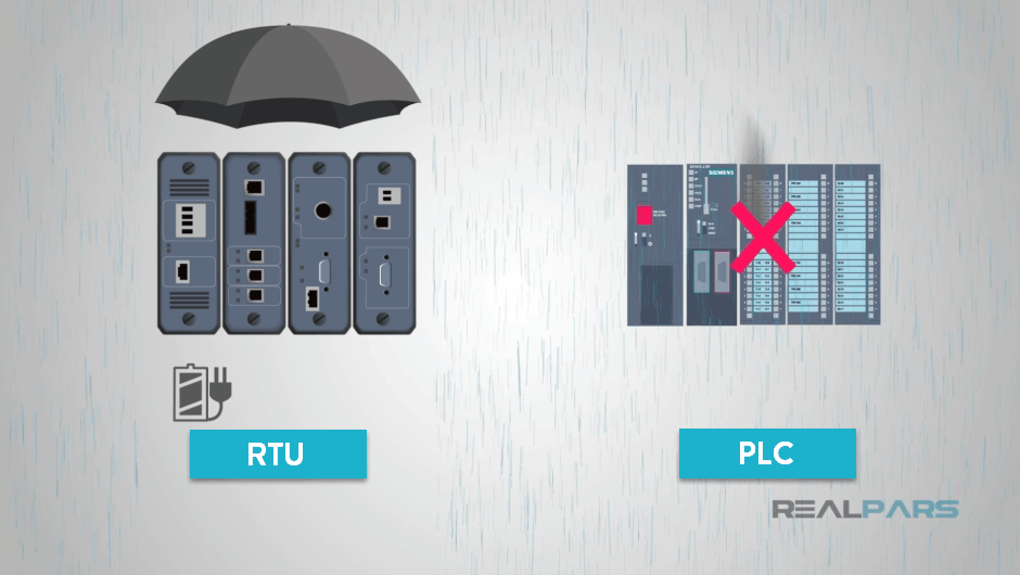 What is RTU? - RealPars