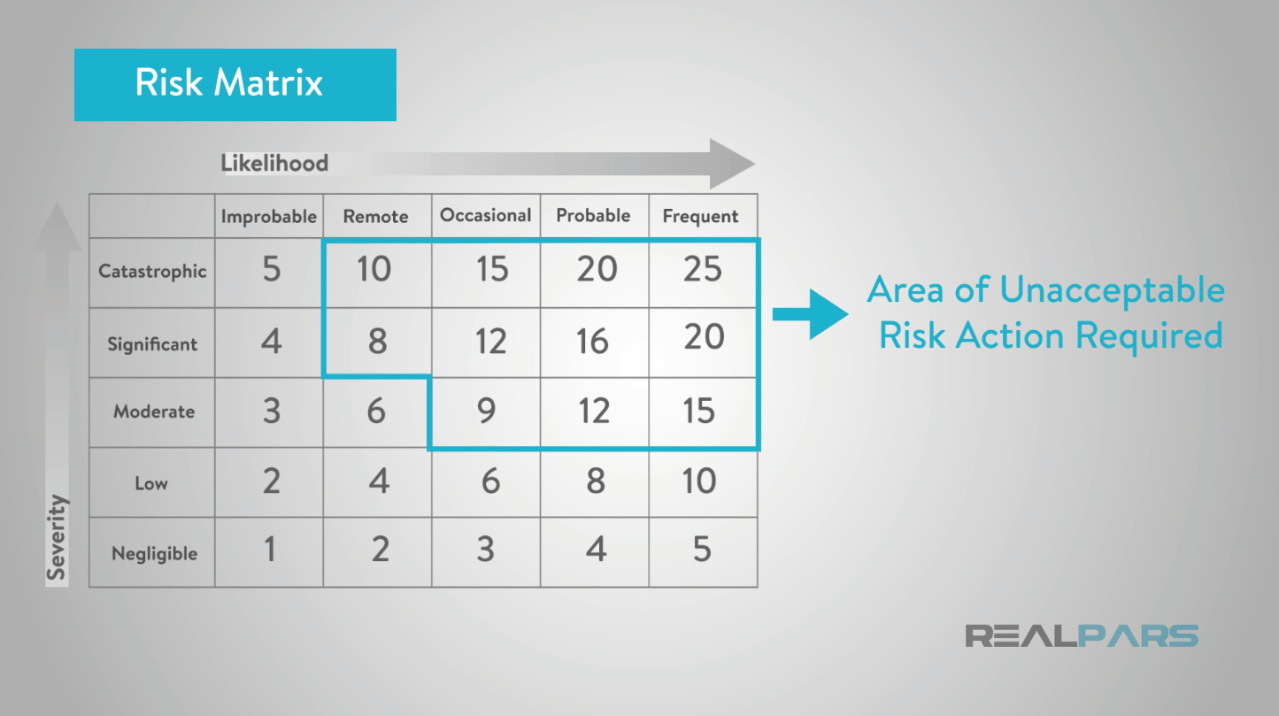 What Is a Safety Instrumented System? - RealPars