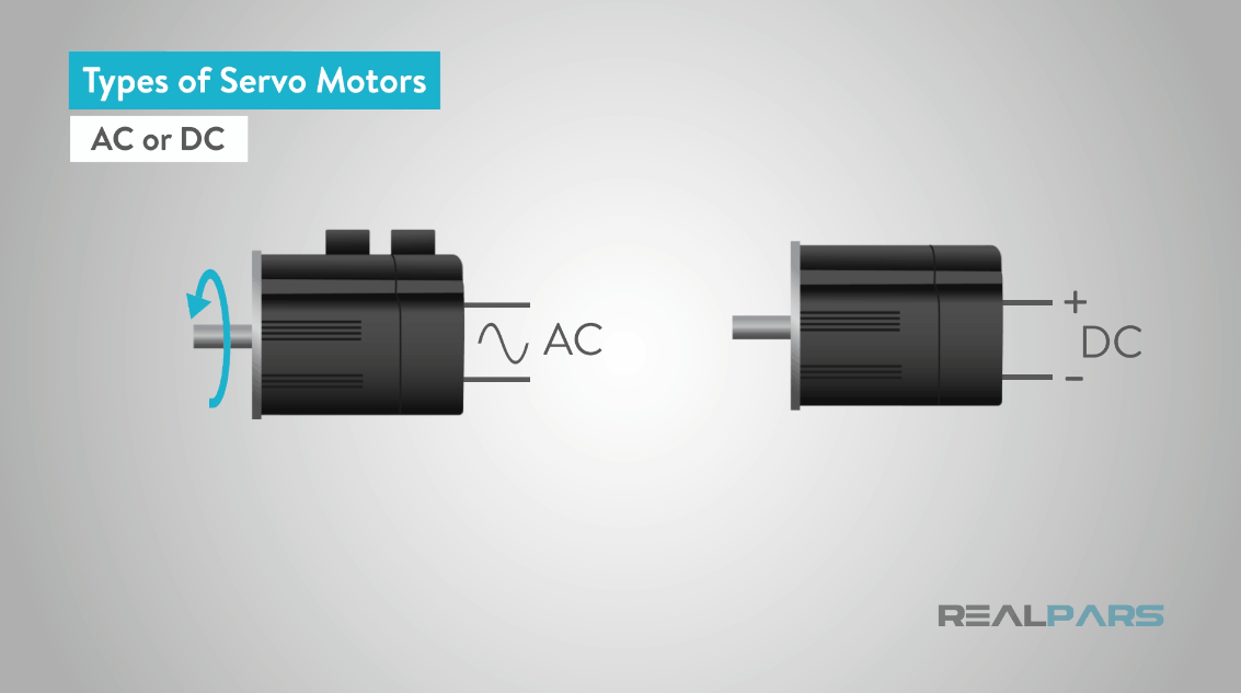 What is a Servo Motor and How it Works? - RealPars
