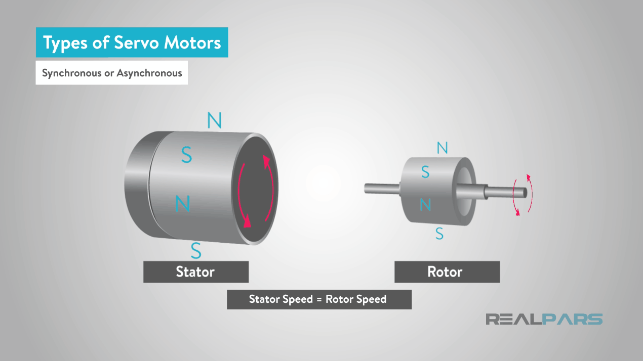 What is a Servo Motor and How it Works? - RealPars