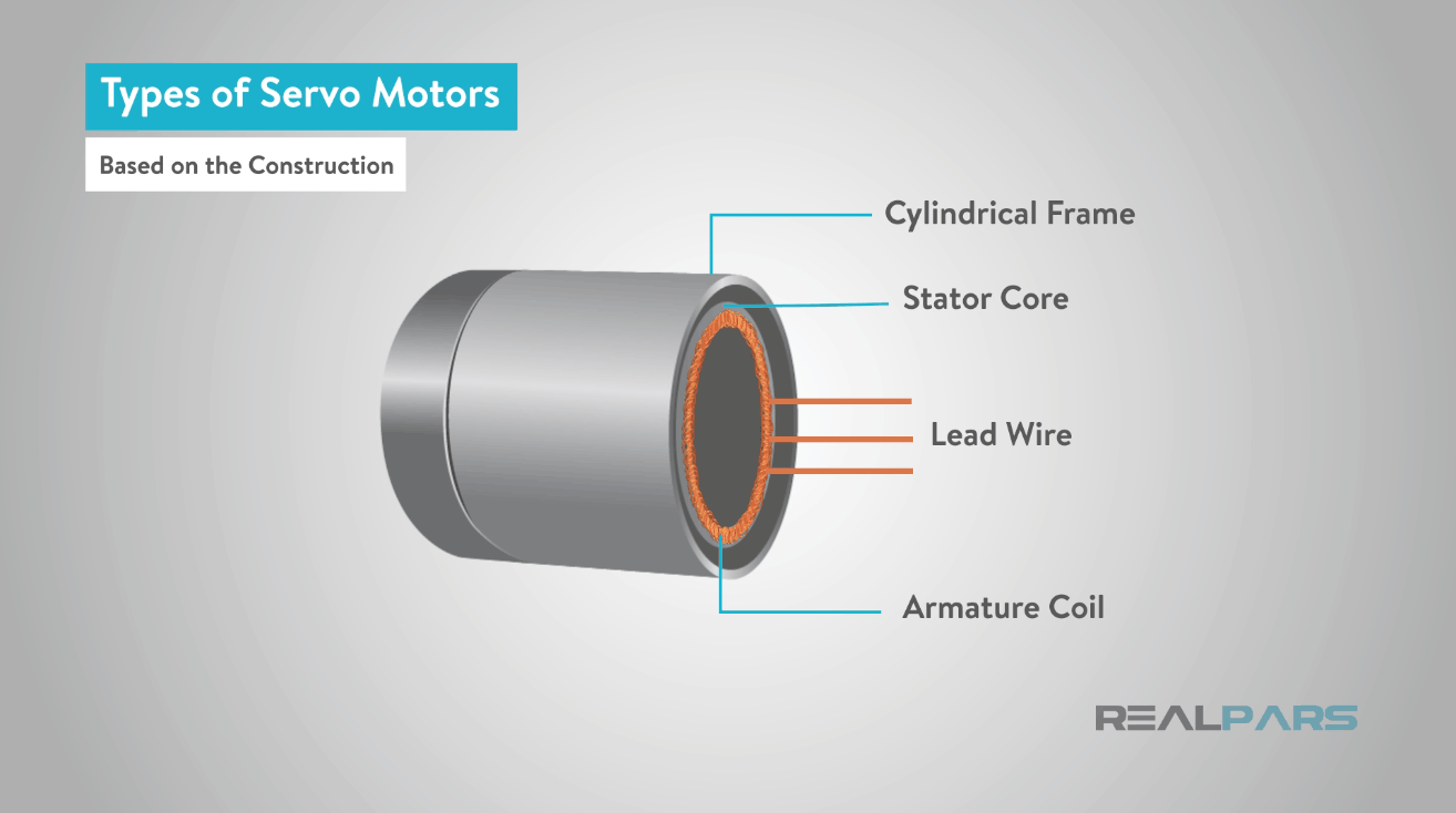 What is a Servo Motor and How it Works? - RealPars