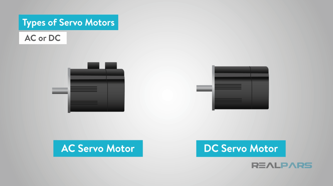 What is a Servo Motor and How it Works? - RealPars