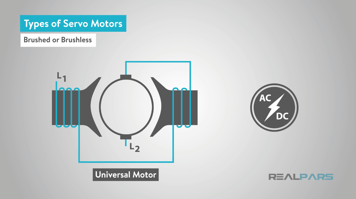 What is a Servo Motor and How it Works? - RealPars