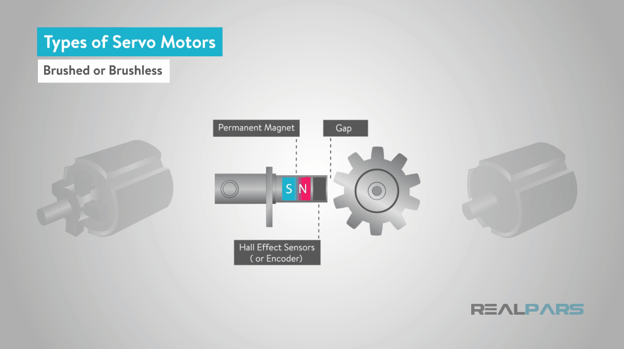 What is a Servo Motor and How it Works? - RealPars