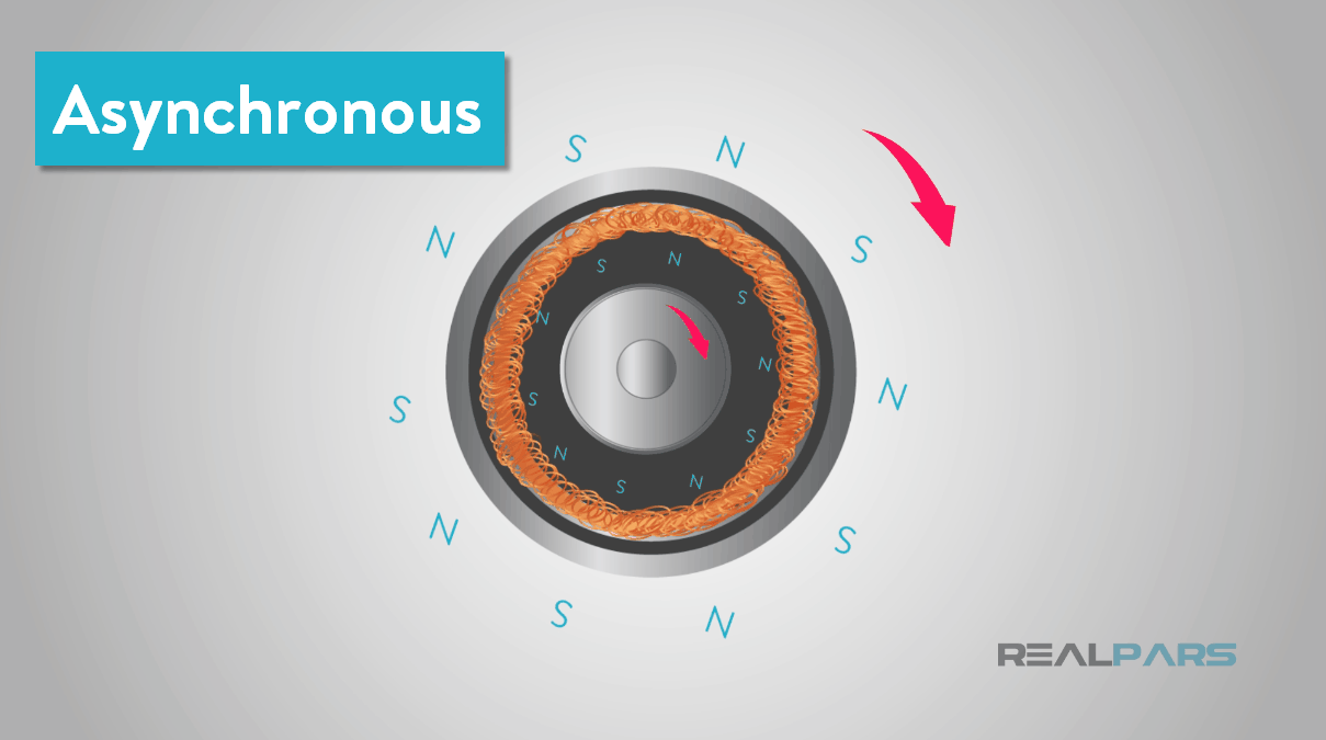 What is a Servo Motor and How it Works? - RealPars