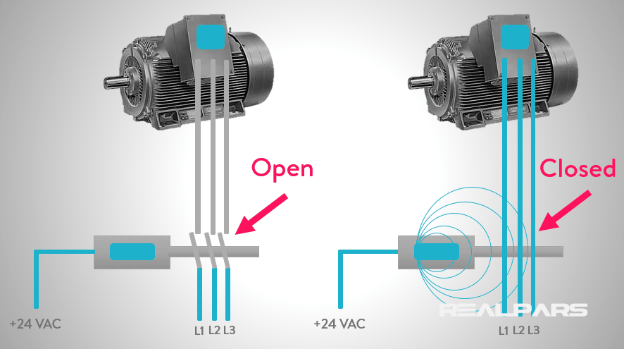 Star-Delta Starter PLC Program and Wiring - Part 2 - RealPars