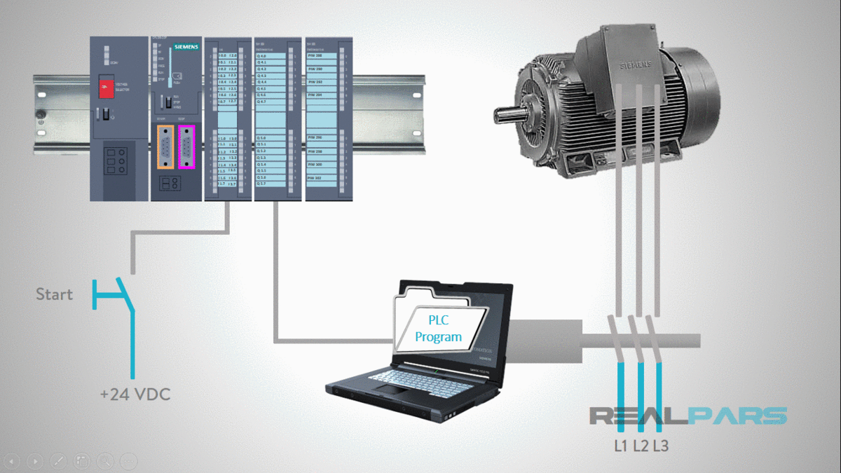 Star-Delta Starter PLC Program and Wiring - Part 2 - RealPars