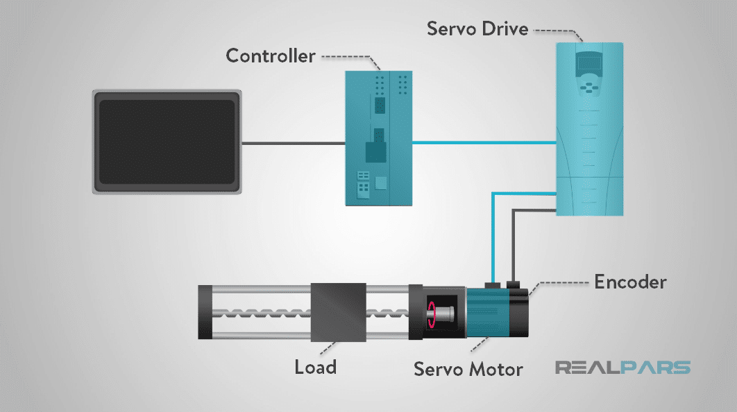 Servo Motors Advantages and Disadvantages - RealPars