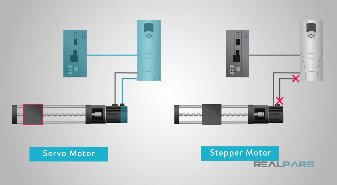 Servo Motors Advantages and Disadvantages - RealPars