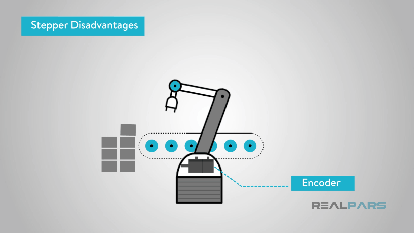 Stepper Motors Advantages and Disadvantages - RealPars
