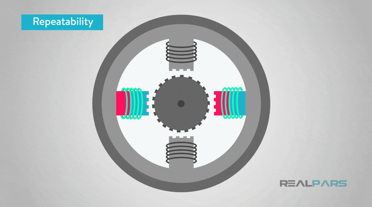 Stepper Motors Advantages and Disadvantages - RealPars