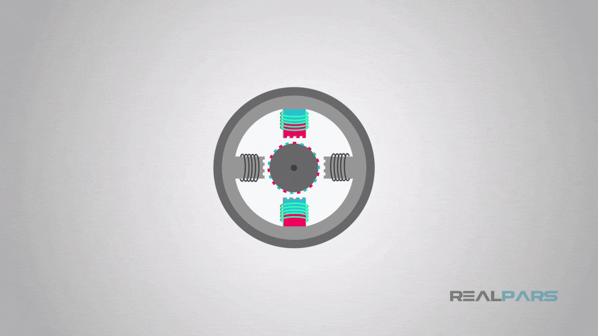 What is a Stepper Motor and How it Works? - RealPars