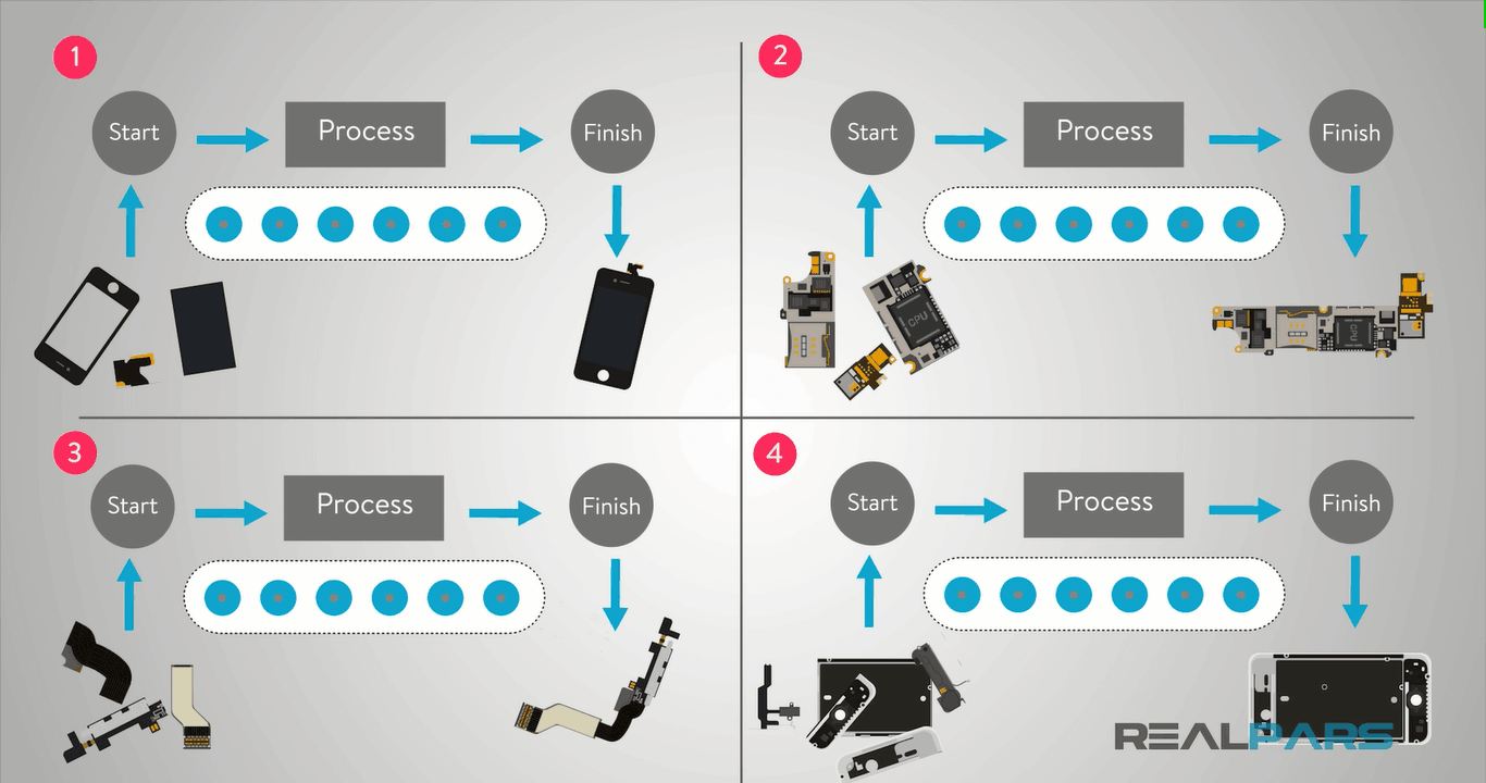 What is Discrete Automation? - RealPars