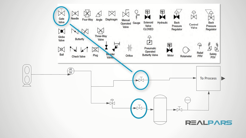 What is a Legend? - RealPars