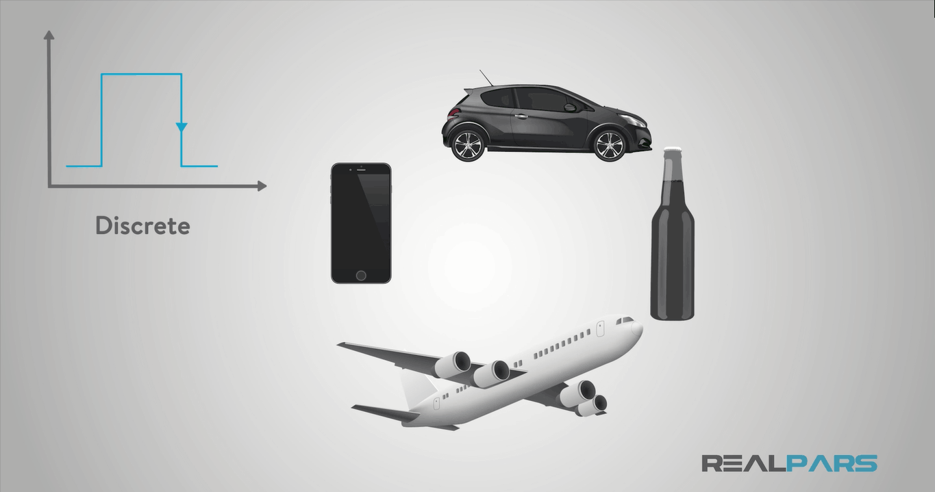 What is Discrete Automation? - RealPars