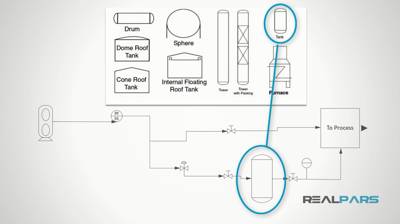 What is a Legend? - RealPars