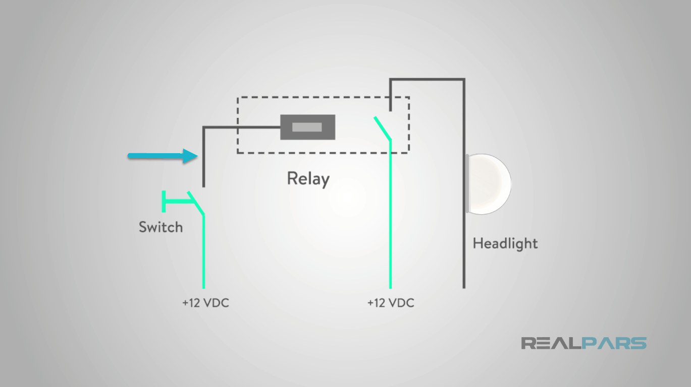 What is a Relay System? - RealPars