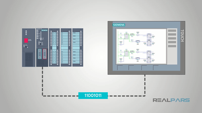 What is an HMI? (Video animation) - RealPars