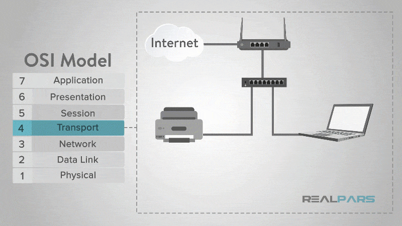 What is OSI Model? - RealPars