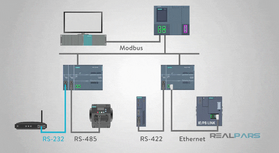 What is Modbus? - RealPars