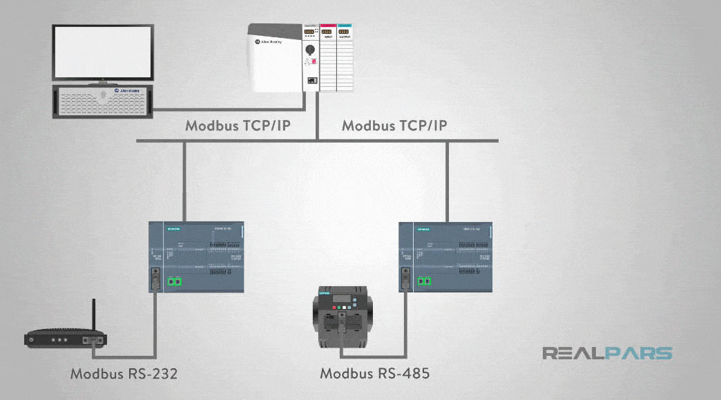 What is Modbus? - RealPars