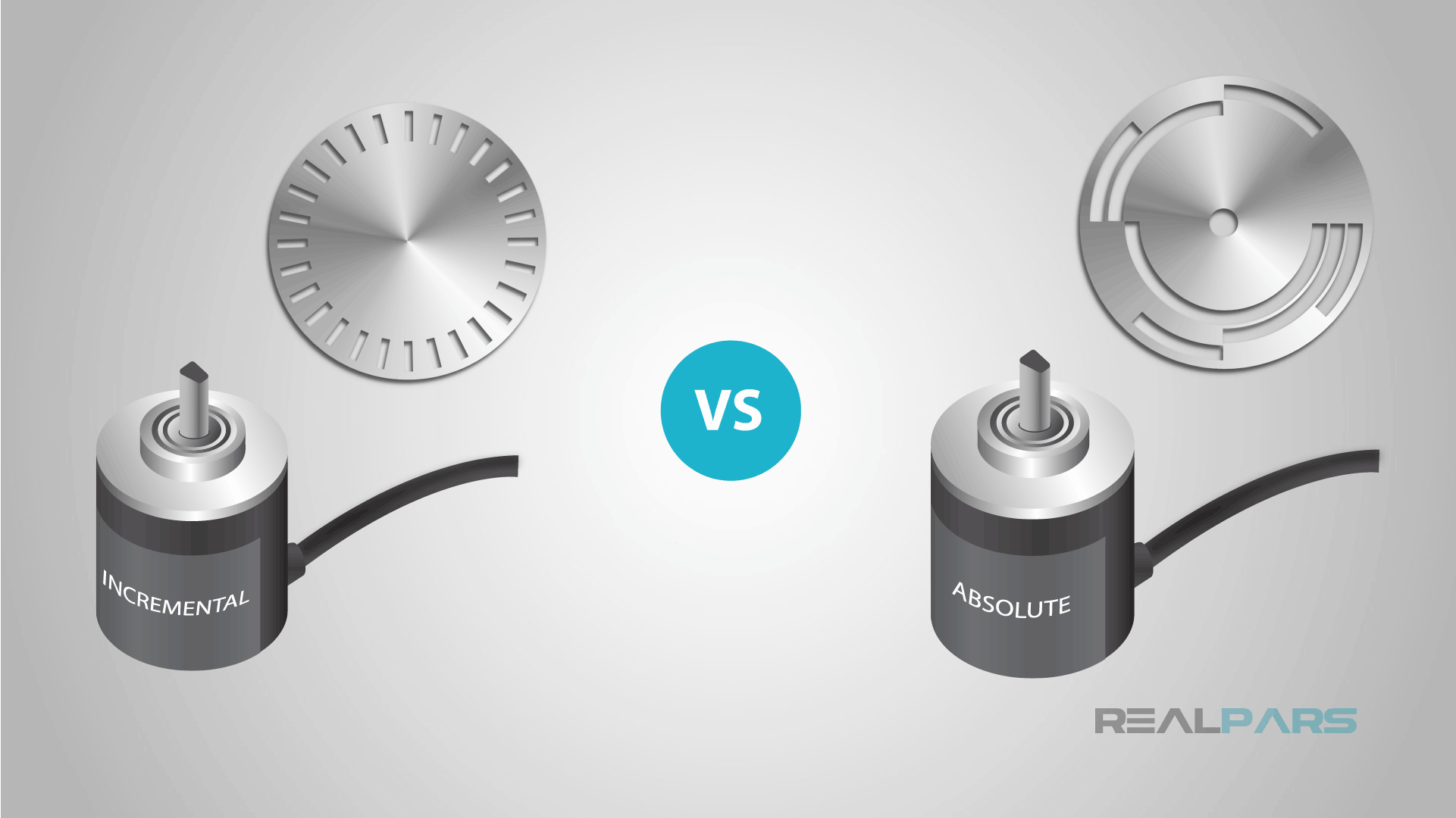 What is the Difference between Absolute and Incremental Encoders? - RealPars