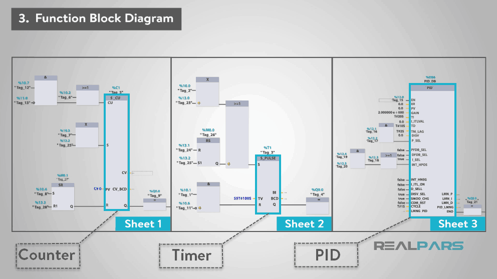 What are the Most Popular PLC Programming Languages? - RealPars