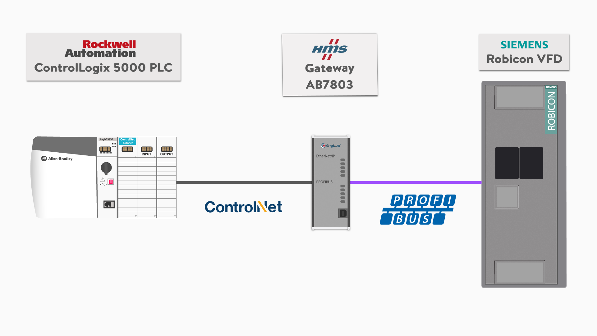 How to Control a VFD with a PLC - Part 4 (Configuring Motor Data in the ...