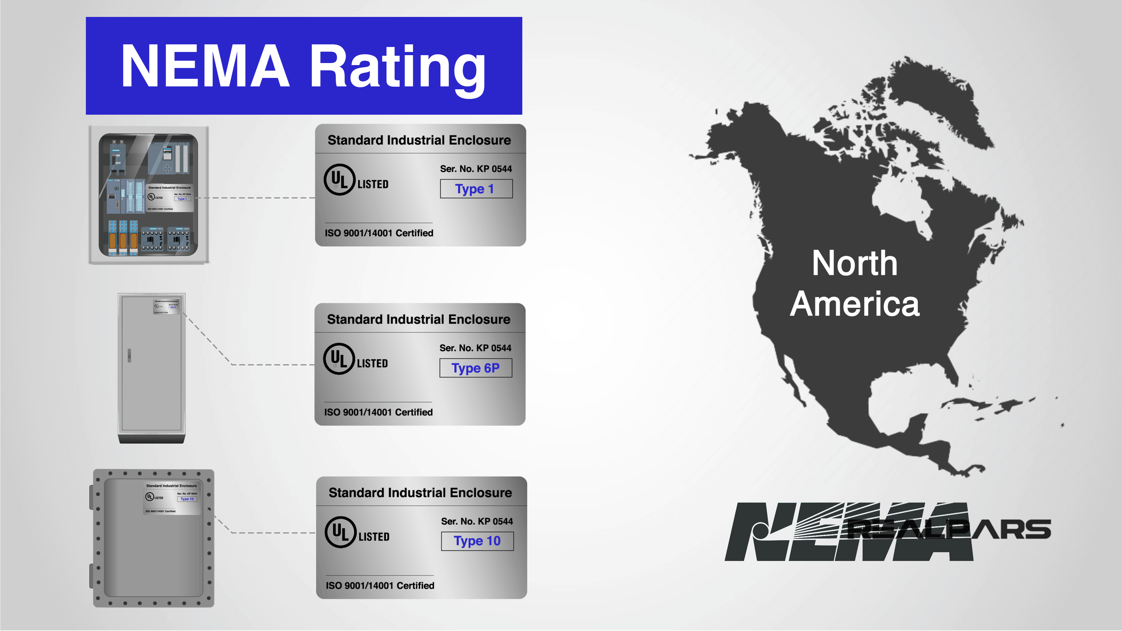 NEMA Ratings - The complete Step-by-Step Guide for Beginners - RealPars
