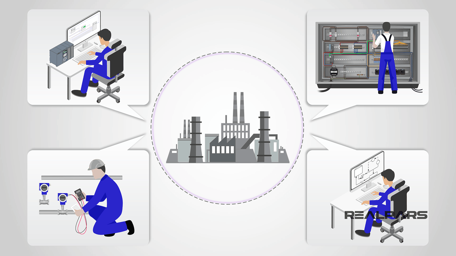 What are the Leading Industrial Automation Job Types? (Part 1 of 2 ...