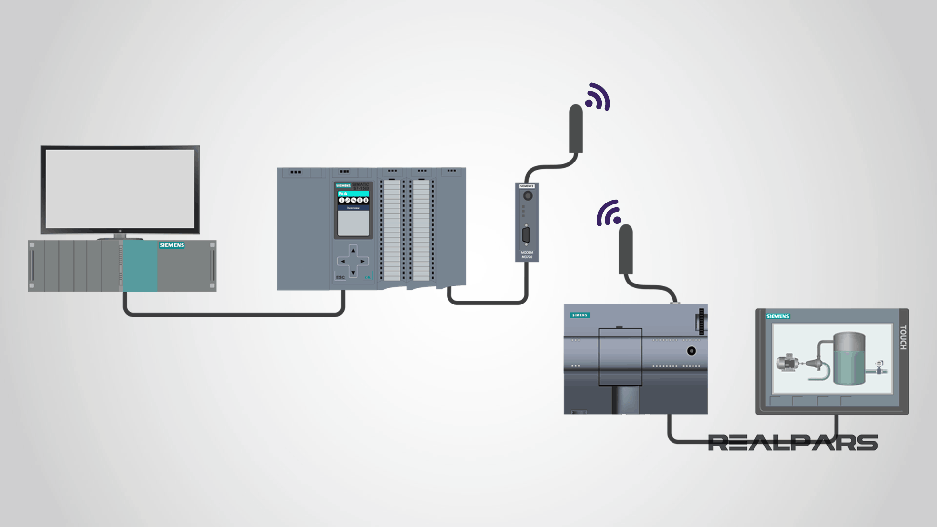How does Industrial Wireless Communication Work? - RealPars