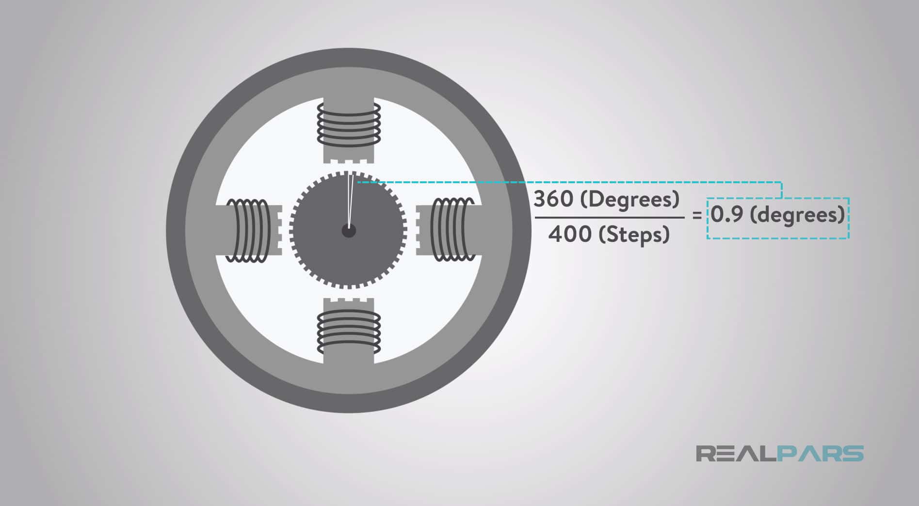 What is a Stepper Motor and How it Works? - RealPars