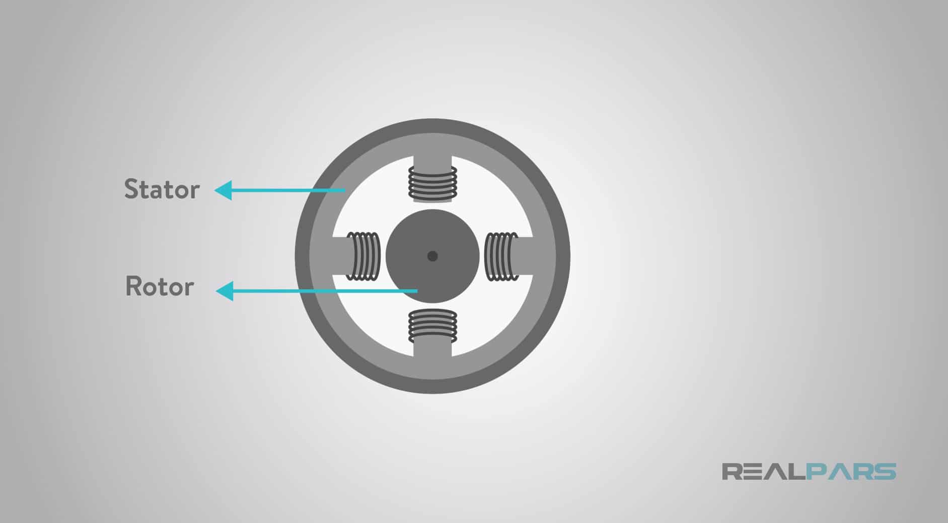 What is a Stepper Motor and How it Works? - RealPars