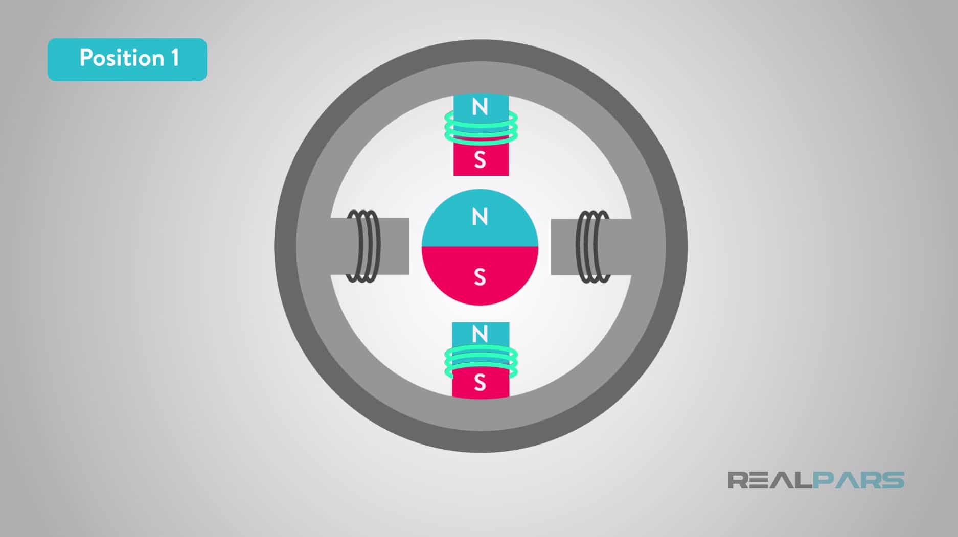 What is a Stepper Motor and How it Works? - RealPars