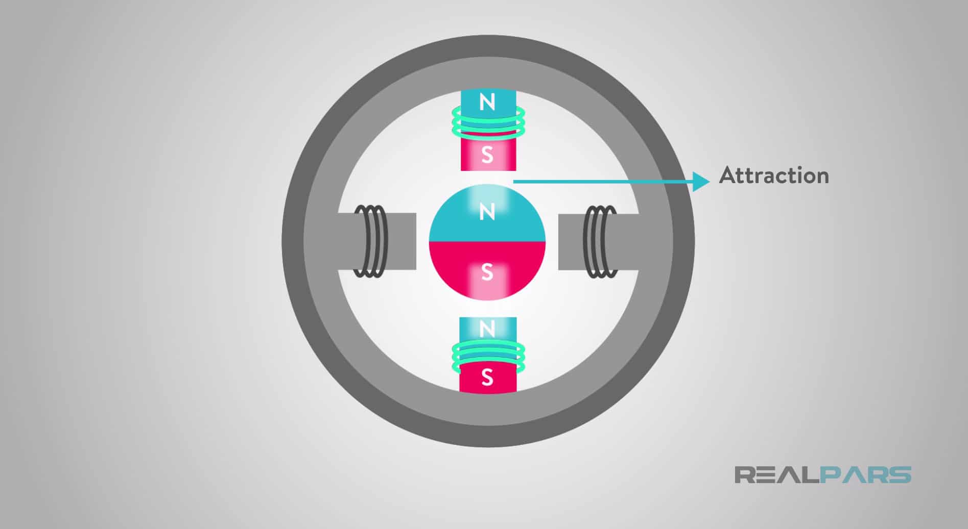 What is a Stepper Motor and How it Works? - RealPars