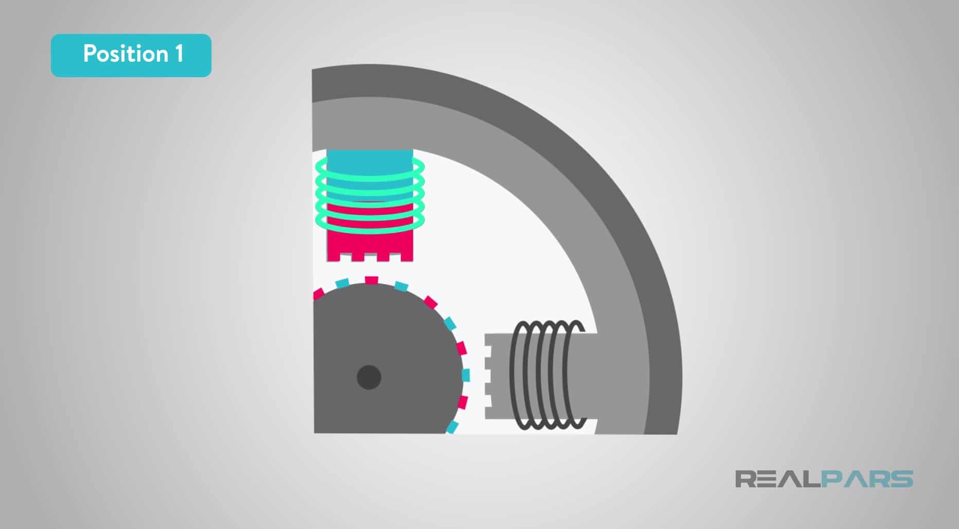 What is a Stepper Motor and How it Works? - RealPars
