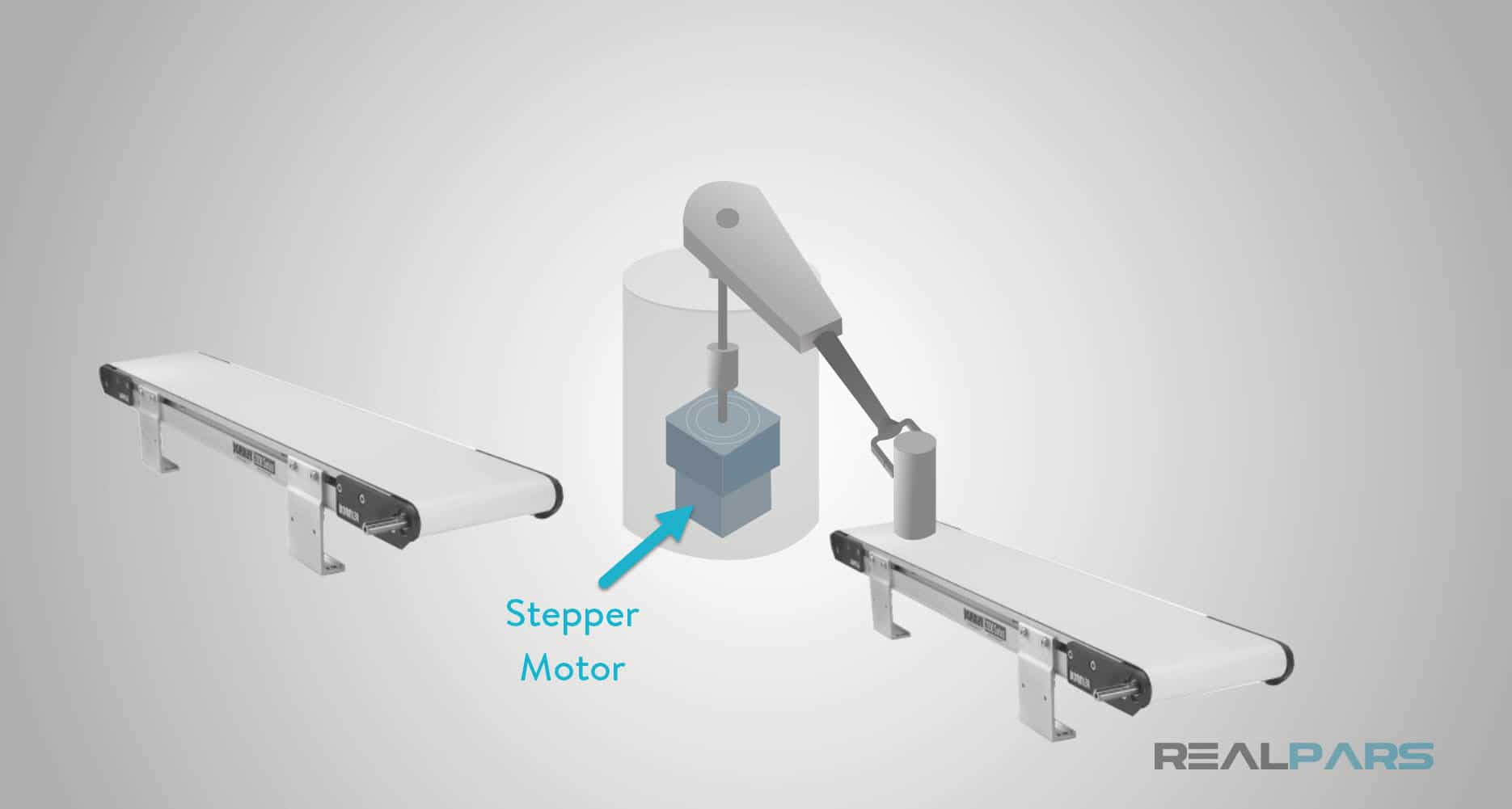 What is a Stepper Motor and How it Works? - RealPars