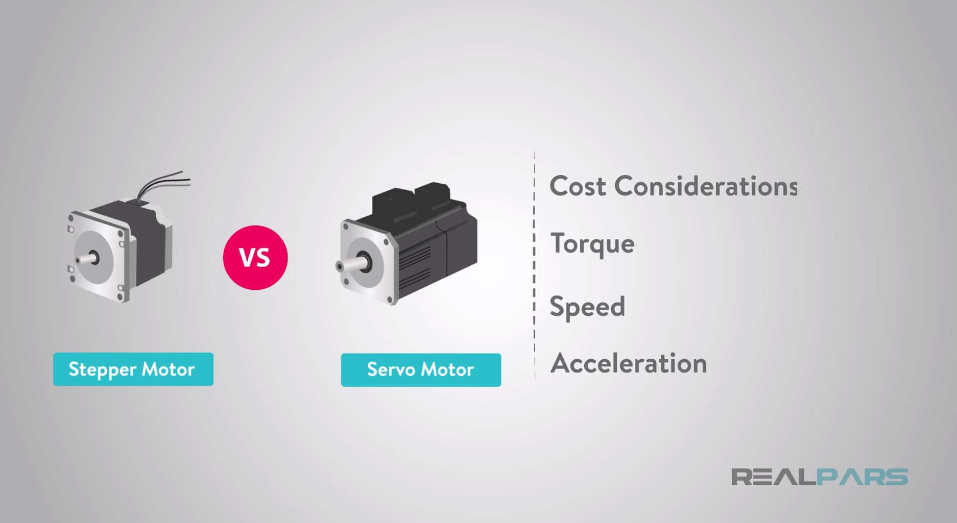 What is a Stepper Motor and How it Works? - RealPars