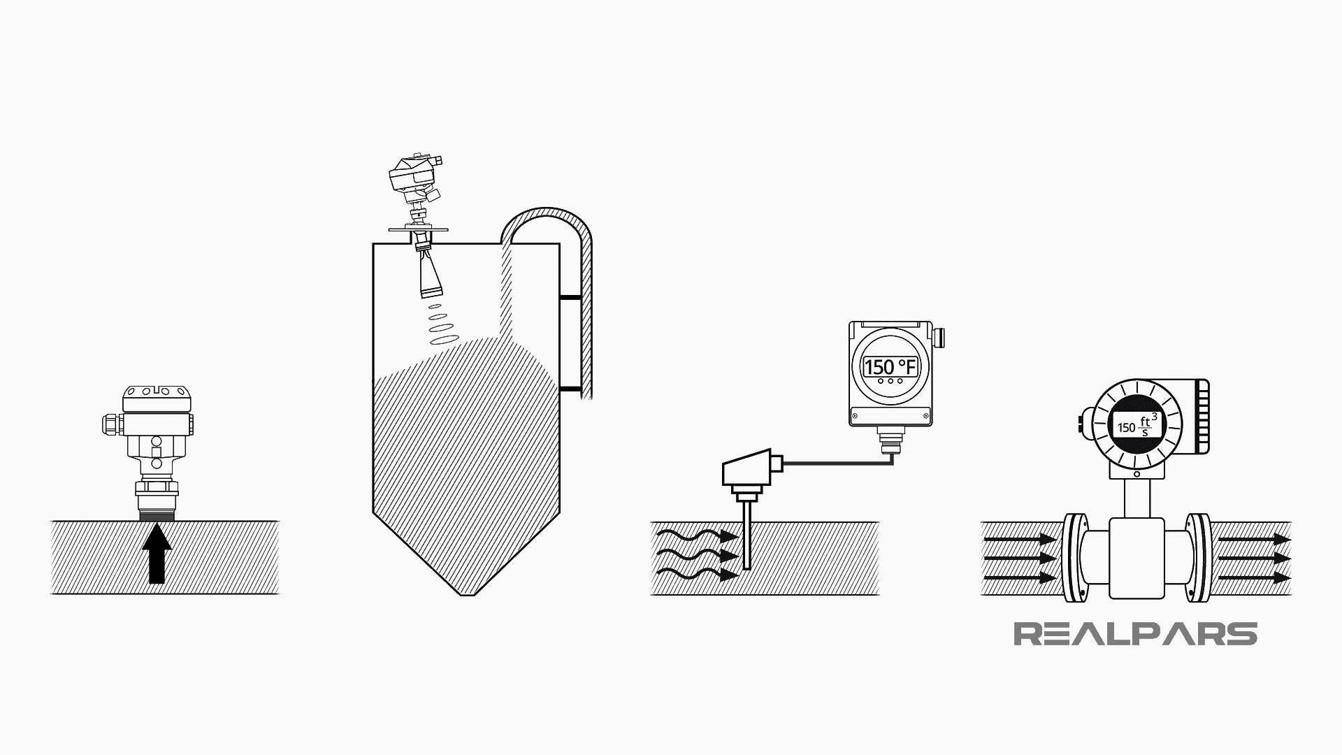 Transmitter Explained | Types of Transmitters - RealPars