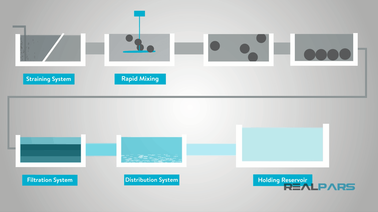 What is Analog Automation? - RealPars