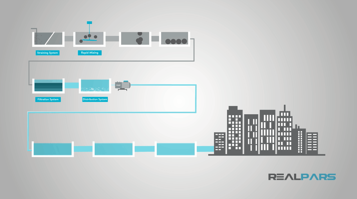 What is Analog Automation? - RealPars