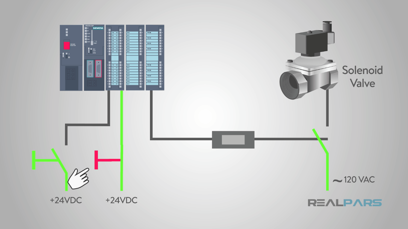 What is Process Automation? - RealPars