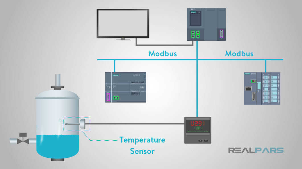 What is Modbus? - RealPars