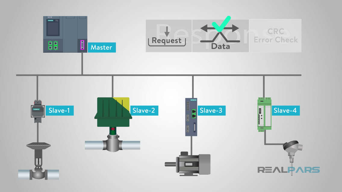What is Modbus? - RealPars