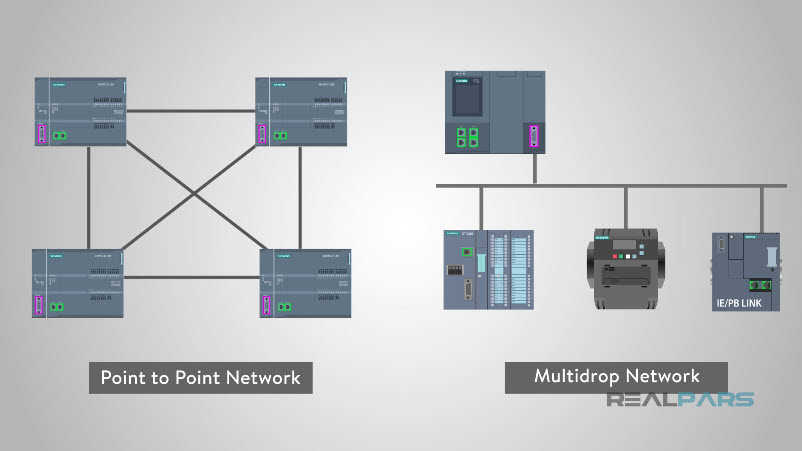 What is Modbus? - RealPars