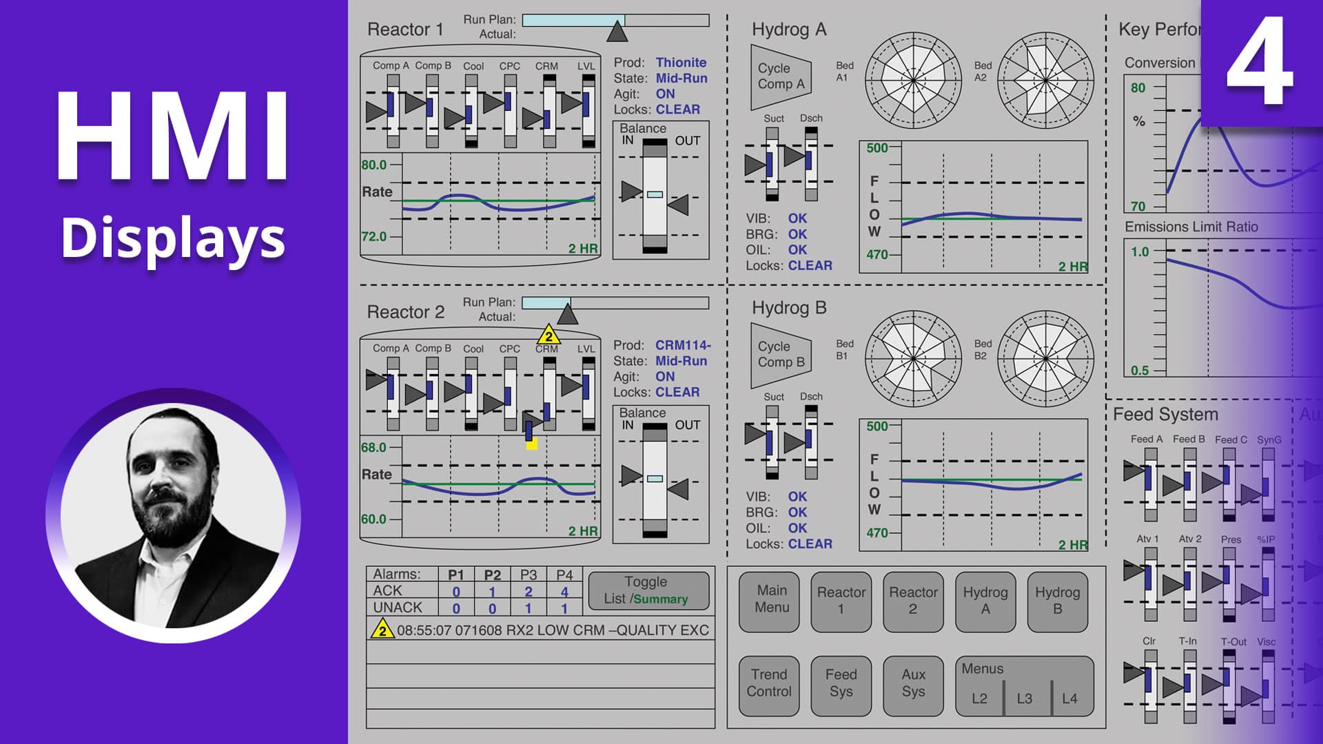 Detailed Design Principles of High-Performance HMI Display - RealPars