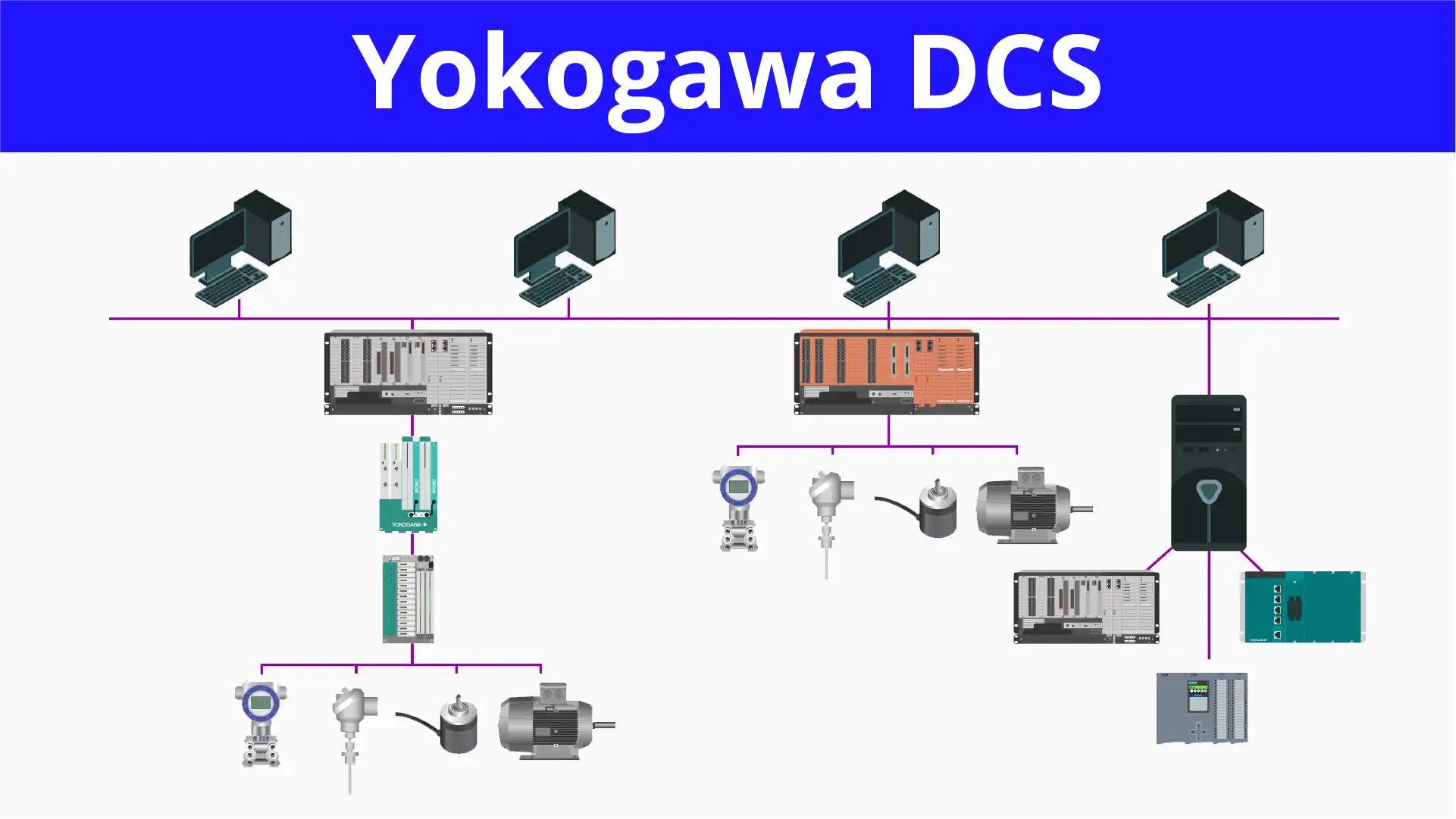 Introduction to Yokogawa DCS - RealPars