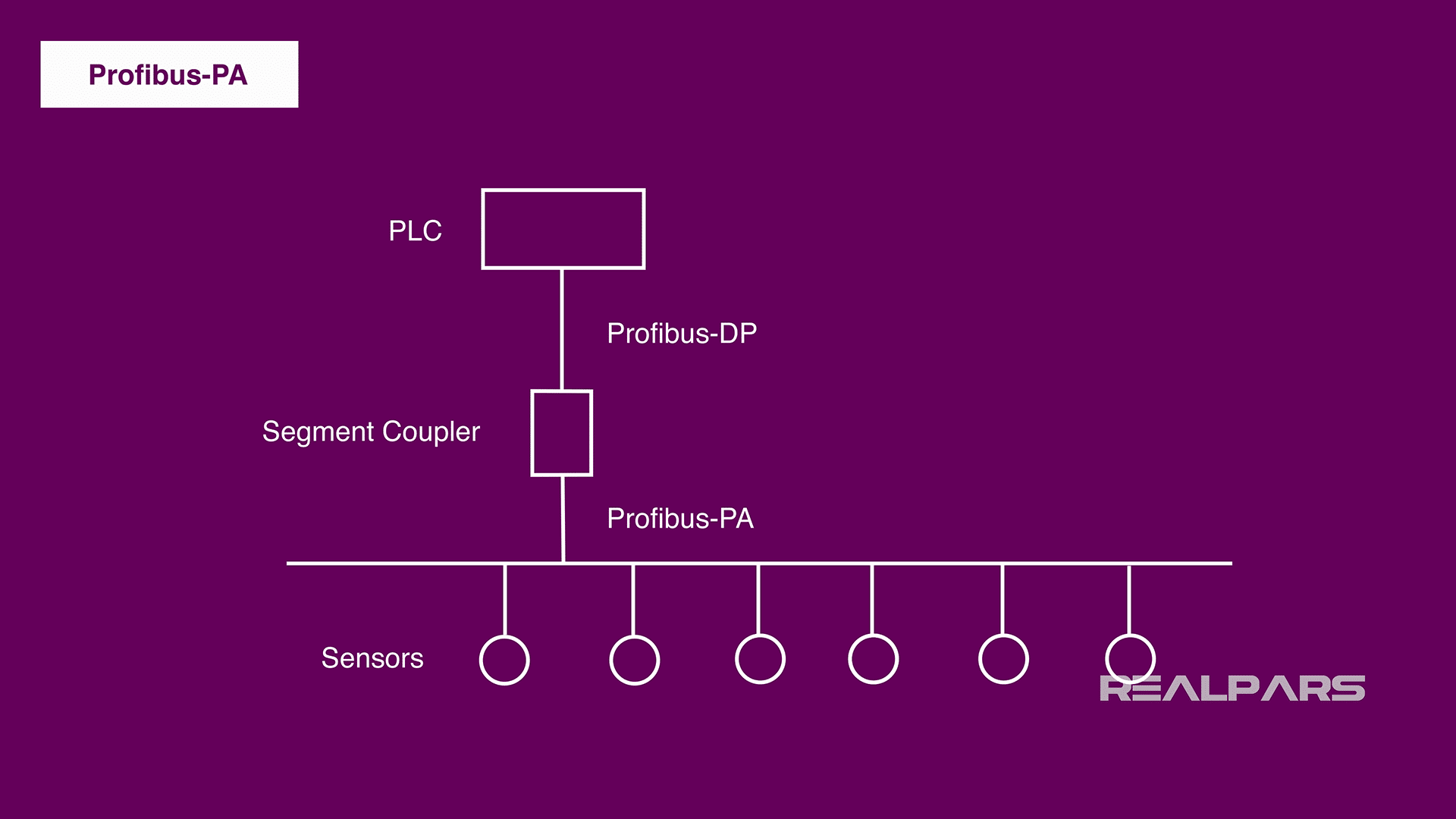 What is Profibus-PA and How Does it Differ from Profibus-DP? - RealPars