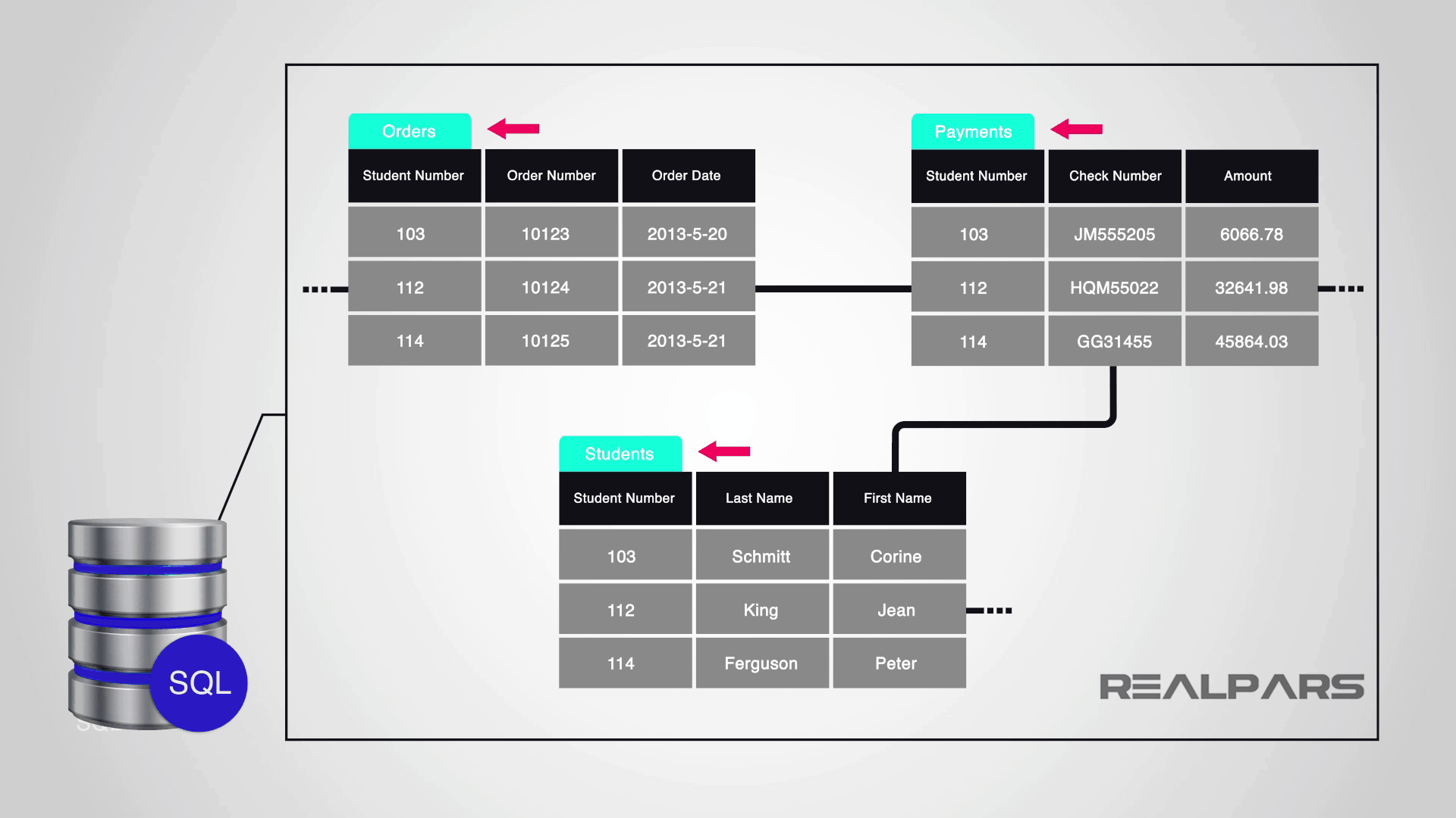 What are the SQL Order by Clause and Expression Statement Language ...