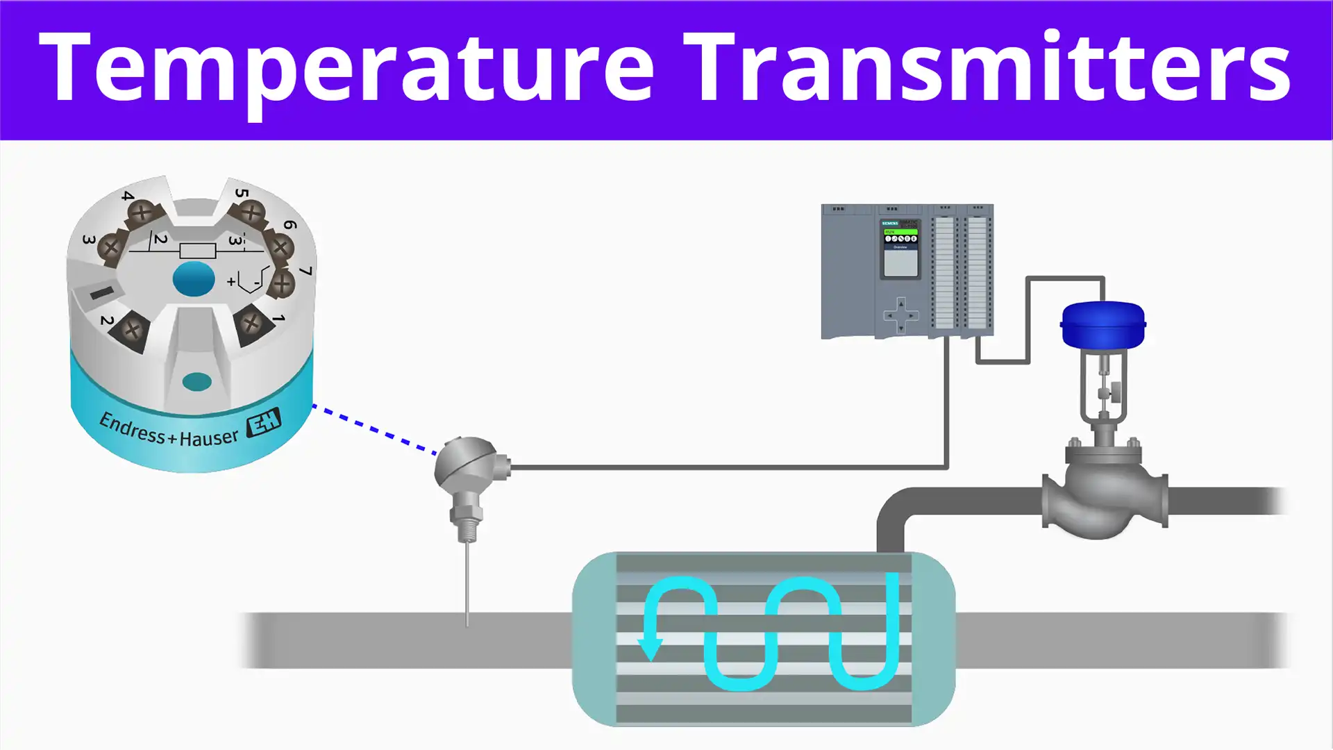 Temperature Transmitter ﻿Explained | Connection and Calibration - RealPars
